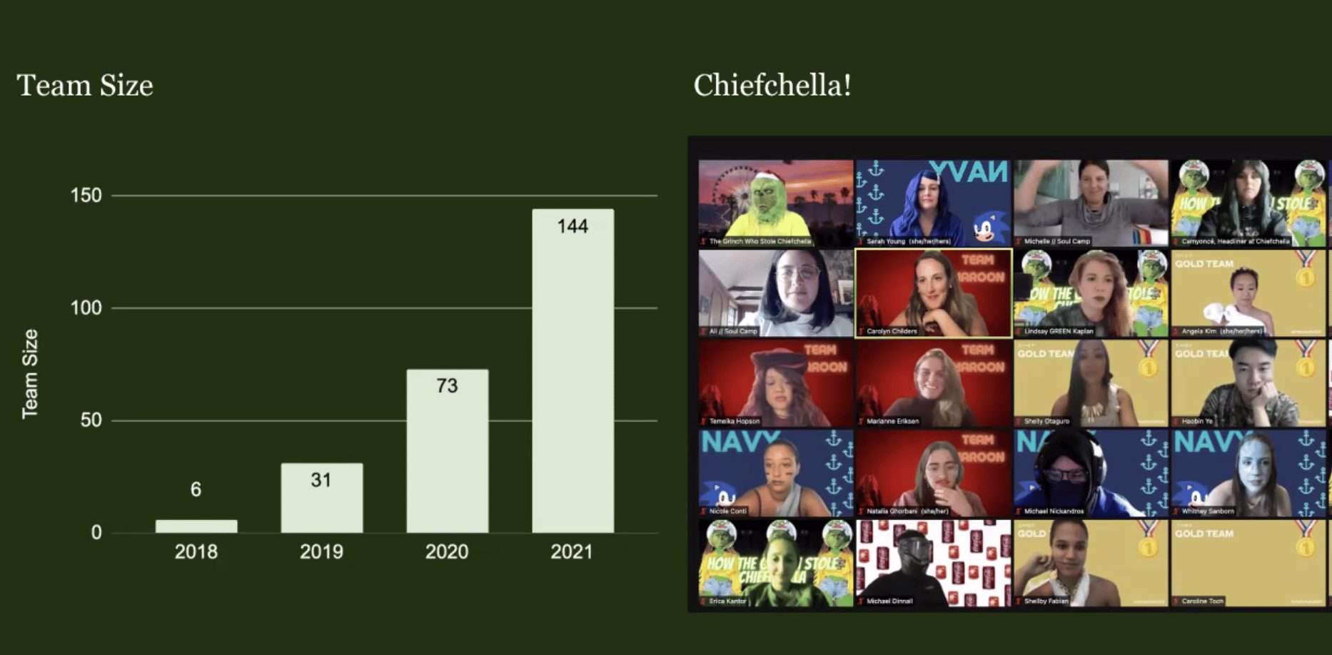 Chief - Most Loved Workplace®