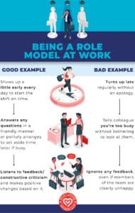 11 Top Examples of Integrity in the Workplace To Exhibit [Infographic]