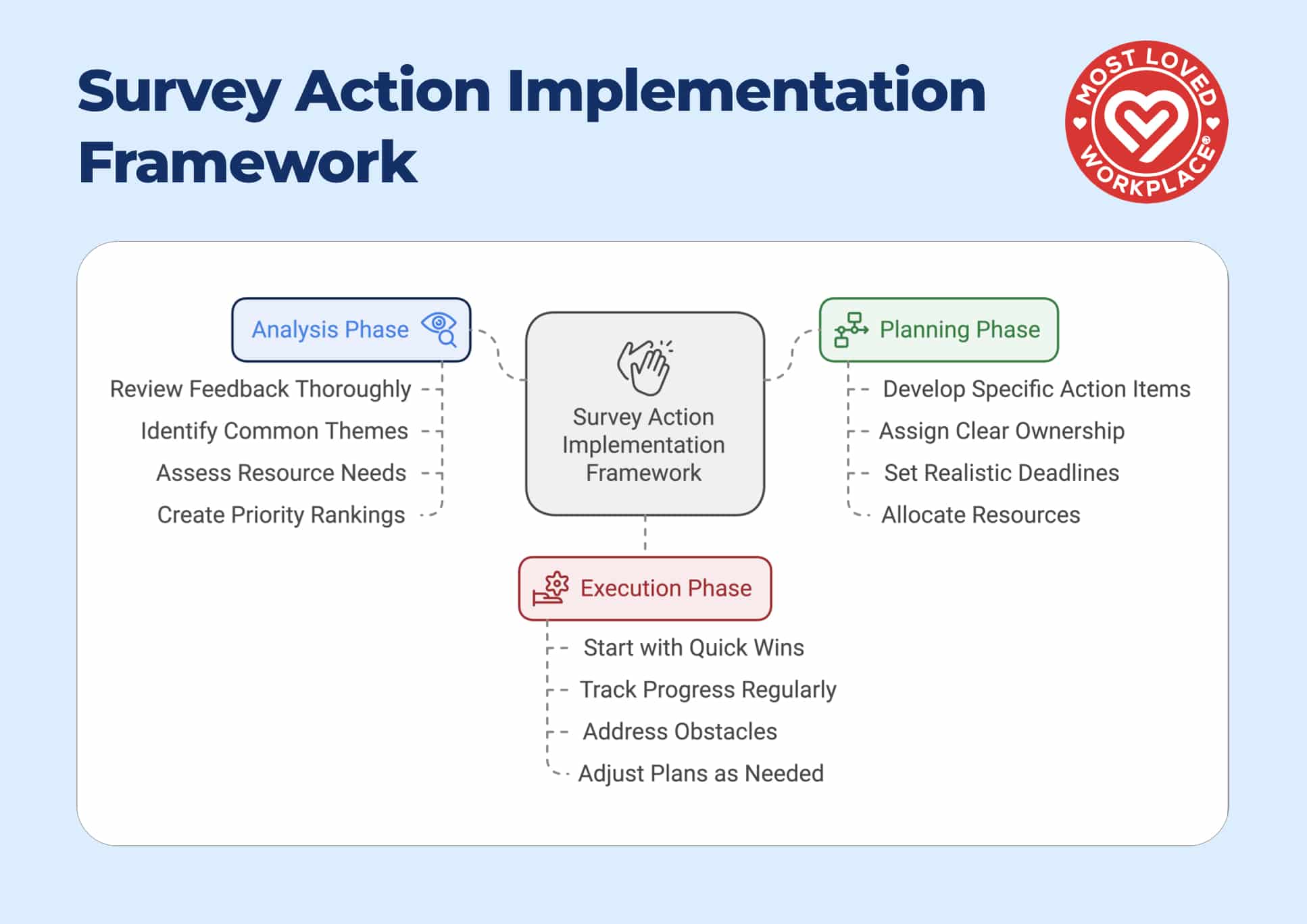 3 Things to Avoid After Surveying Your Employees