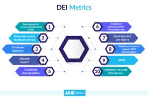 Guide to DEIB: Diversity, Equity, Inclusion, Belonging