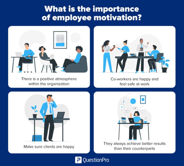 How Company Culture Shapes Motivation - Most Loved Workplace®
