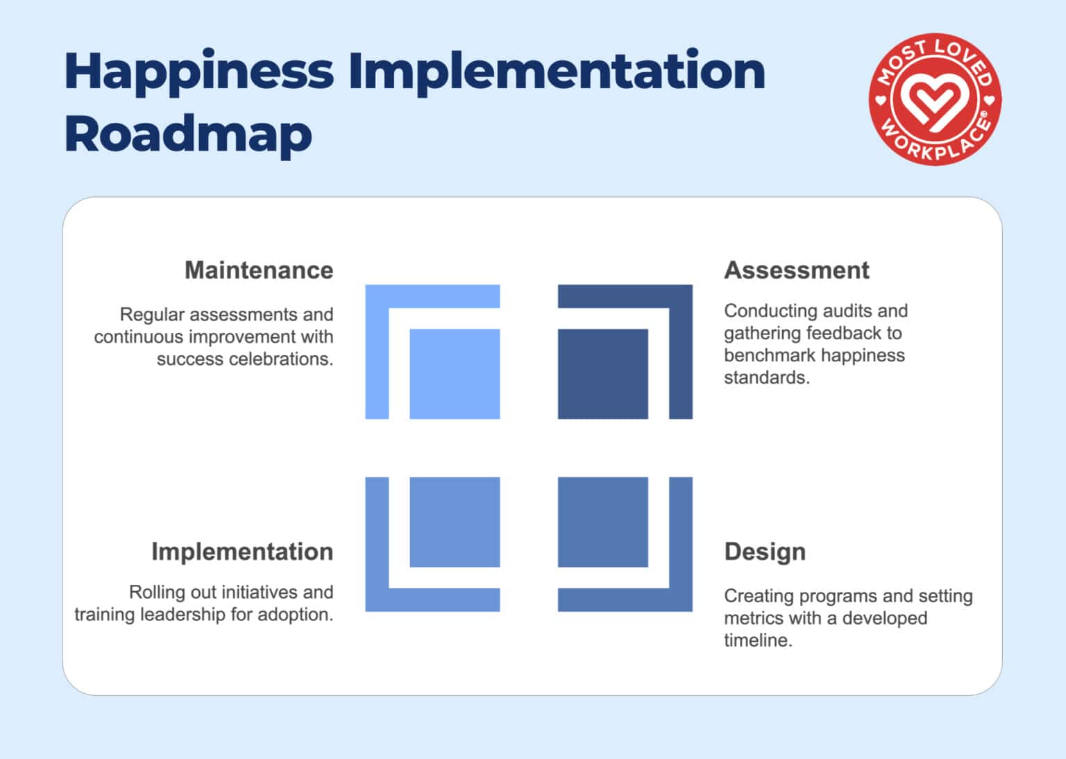 Happy Employees Make The World Go Round: Why Employee Happiness Is ...