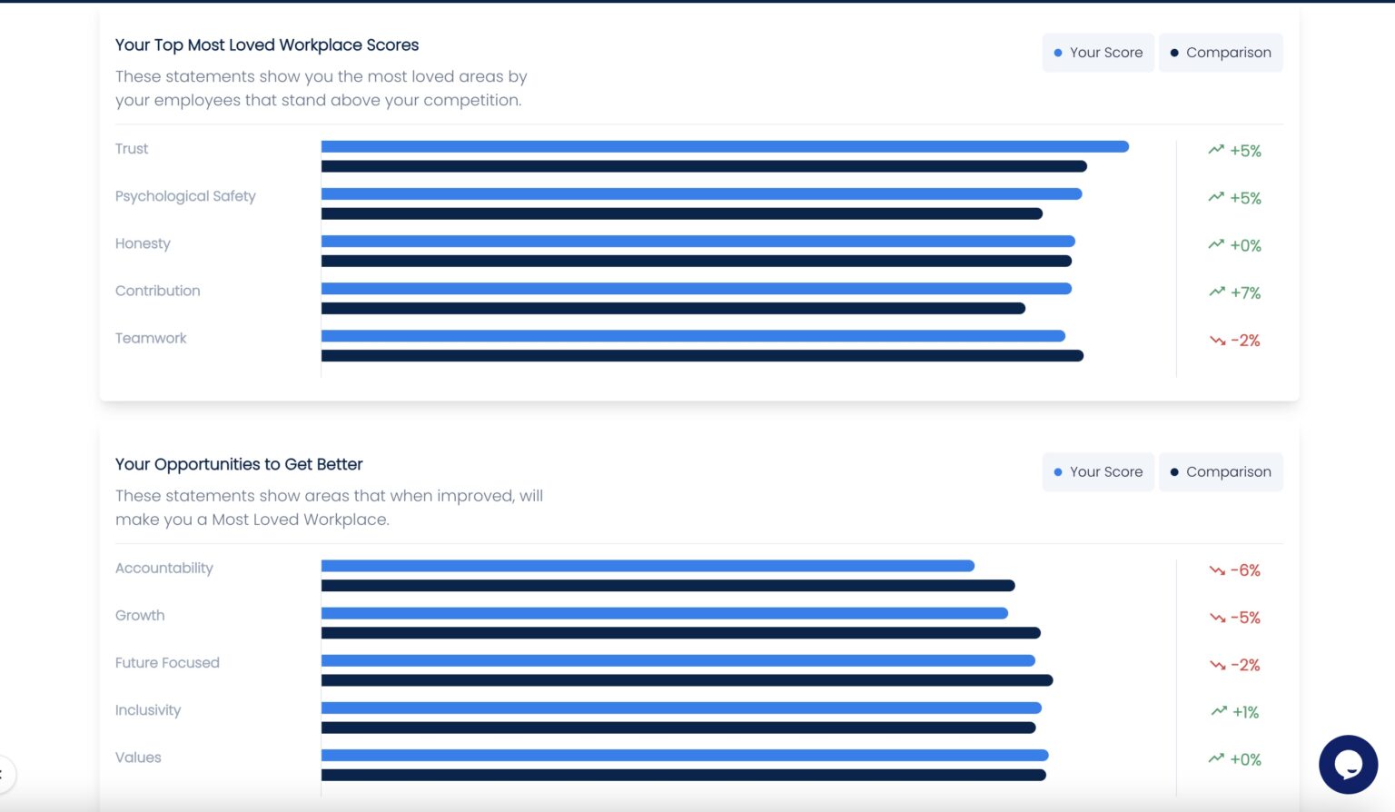 Workplace Insights & Transformation | Most Loved Workplace®