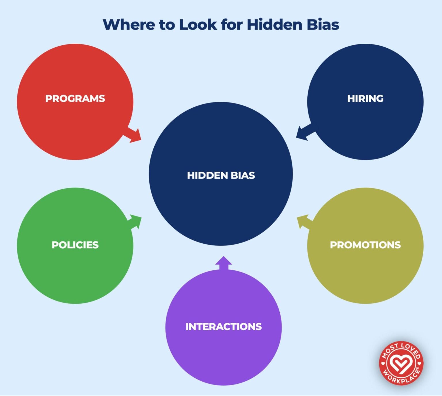 Uncovering Hidden Bias: Essential Questions to Ask About Company ...