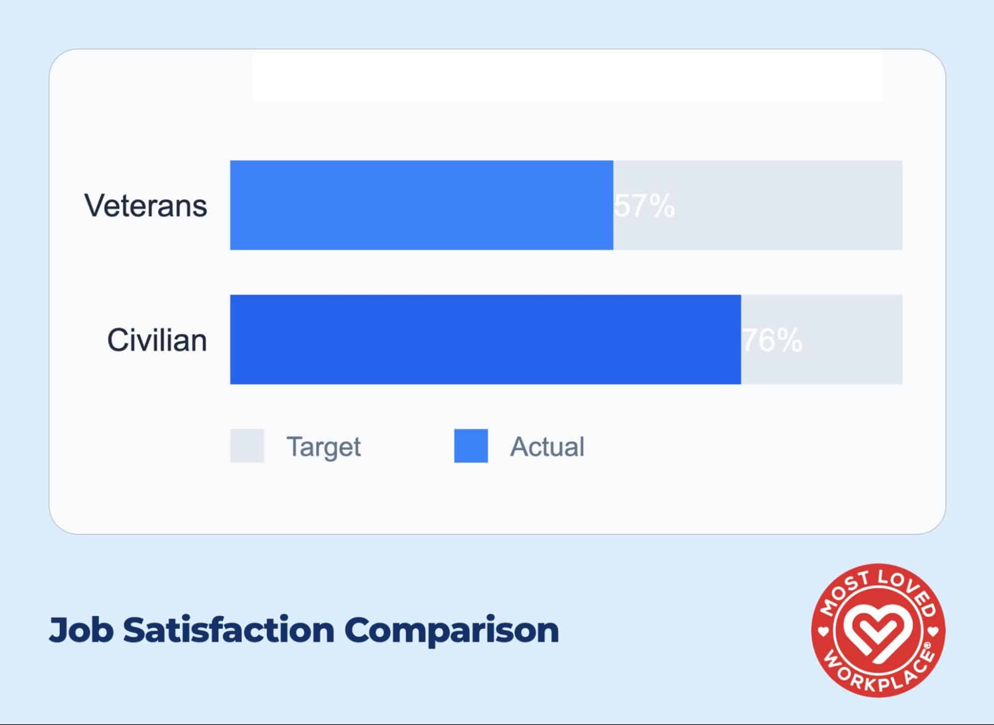 Workplace Culture Assessment: Measuring How Veteran-Friendly Your ...