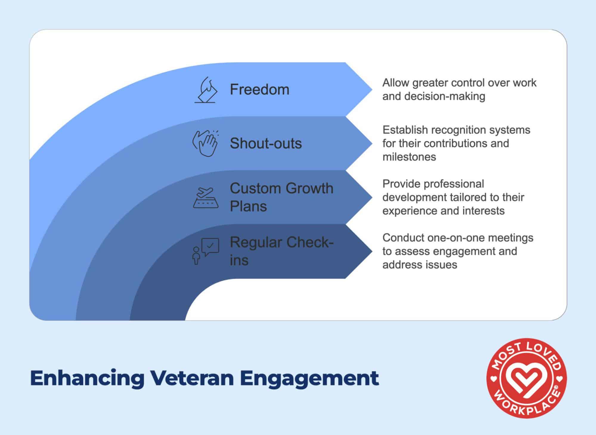 Leadership and Employee Engagement: Key Tactics for Motivating Veteran ...