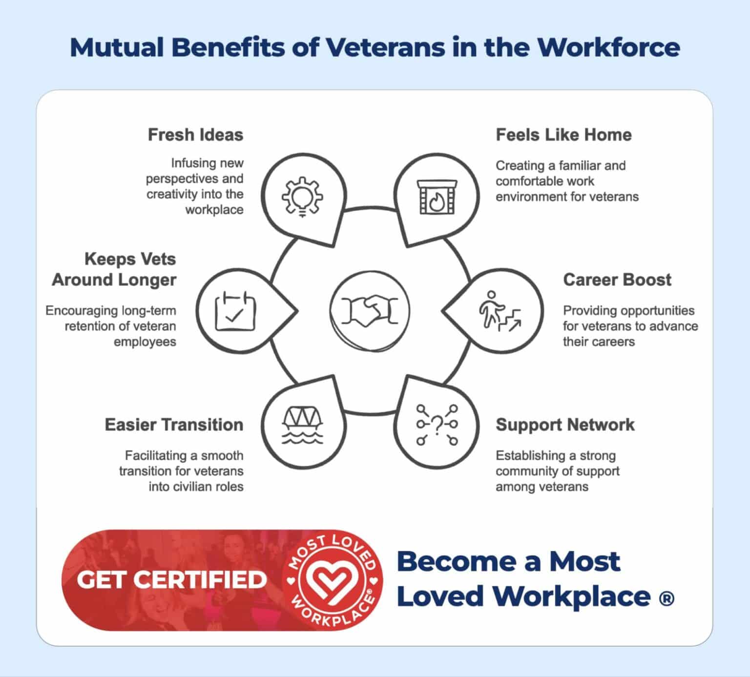 Creating a Positive Workplace: Strategies for Supporting Veterans and ...