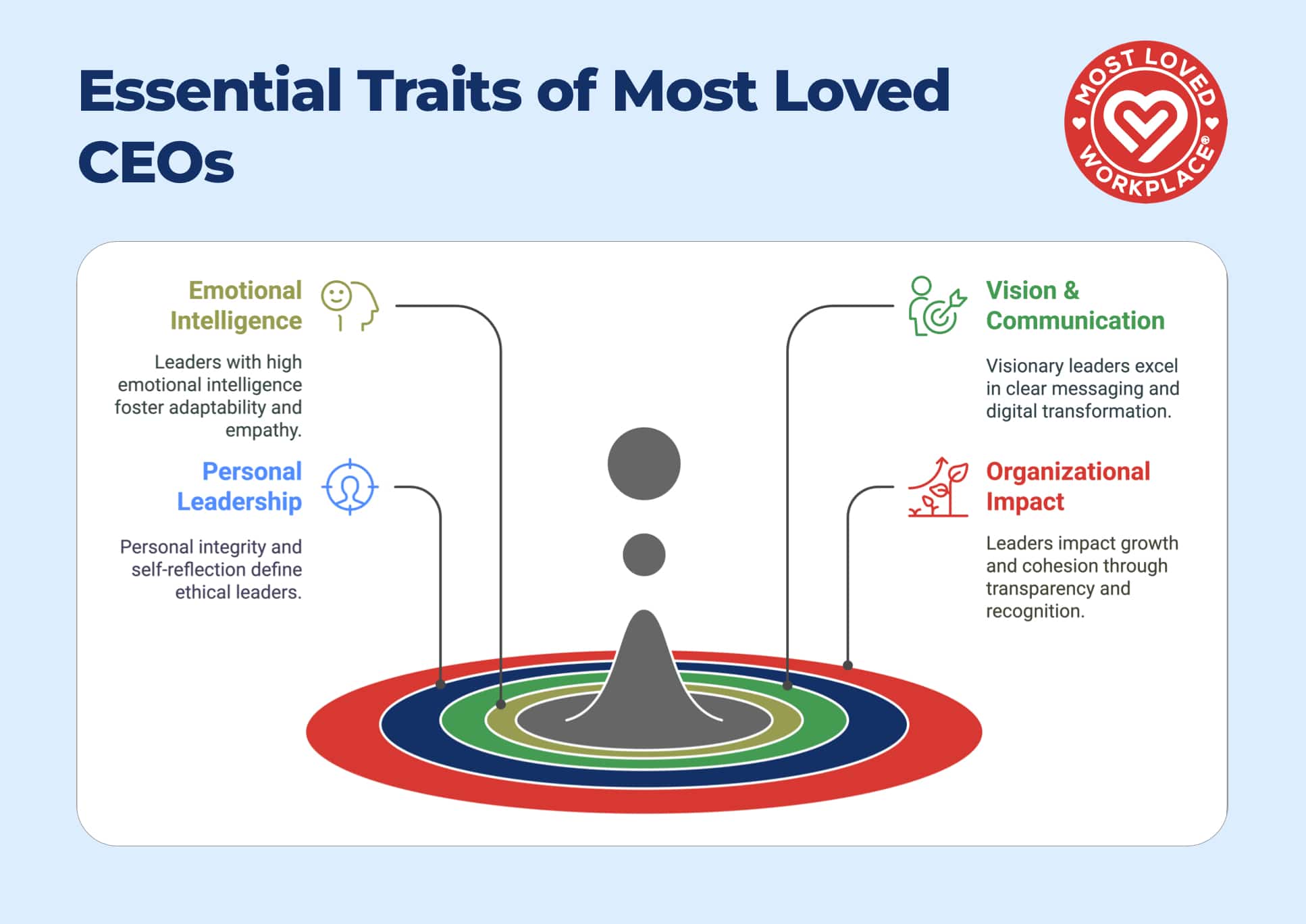 Most Loved CEOs: 12 Leadership Traits That Win Employee Hearts in 2025
